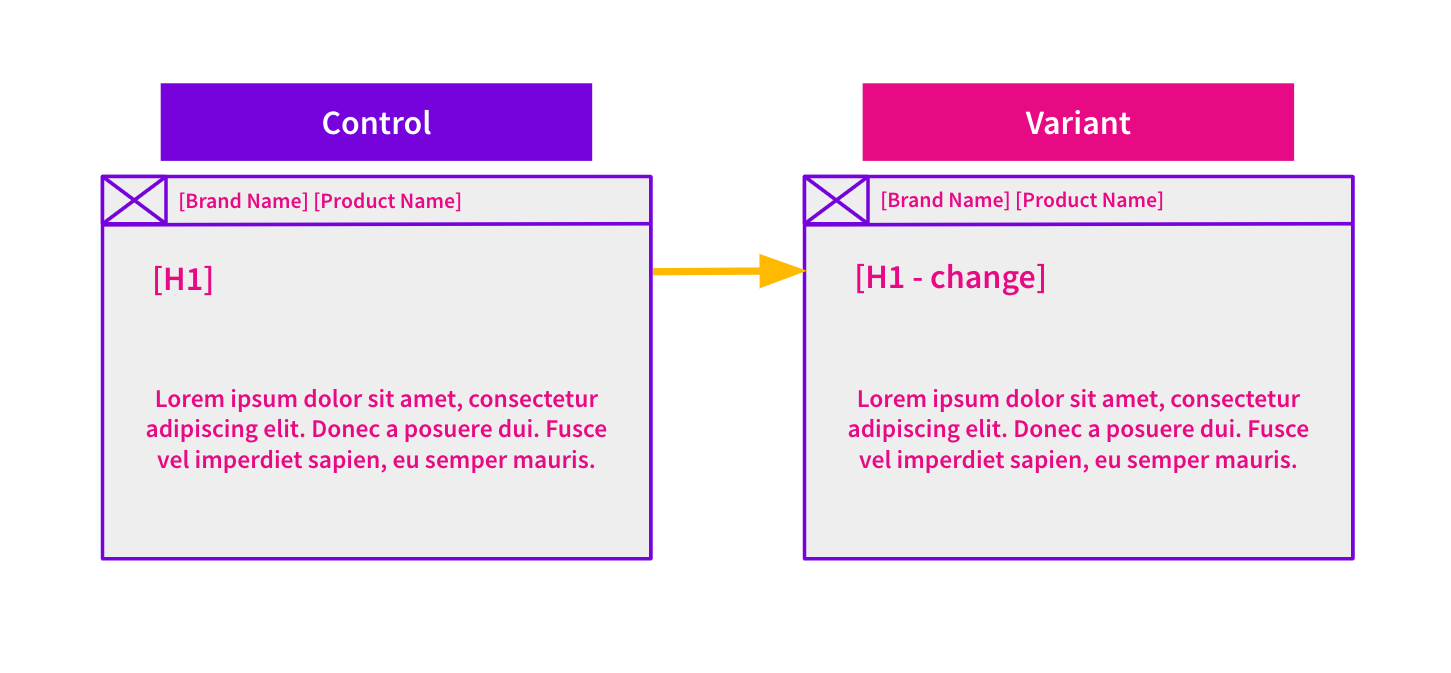 What are H1 Tags? A guide to optimizing H1 Tags to improve your site's ...