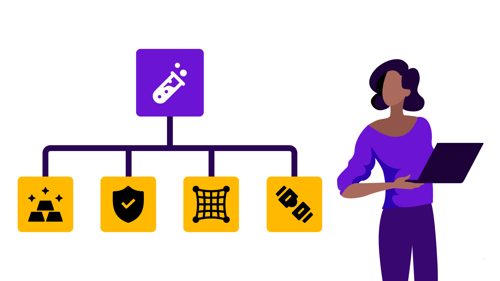 The four different benefits of different test outcomes
