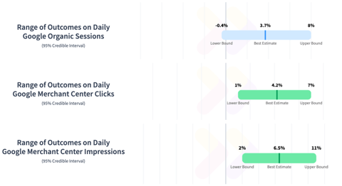 What are H1 Tags? A guide to optimizing H1 Tags to improve your site's ...